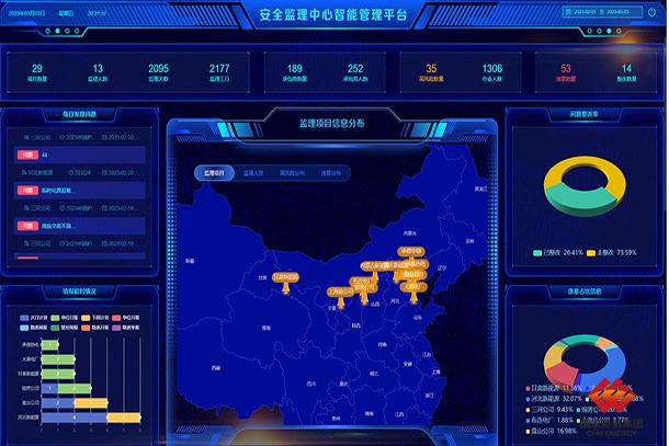 GD Power’s Safety Monitoring and Management Platform Went Online to ...